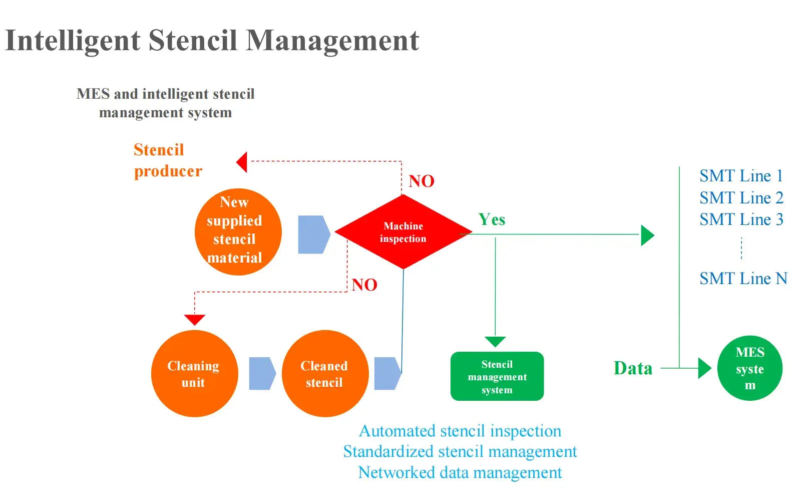 Automatic Stencil Inspector for Precision Inspection – SMTSPOT